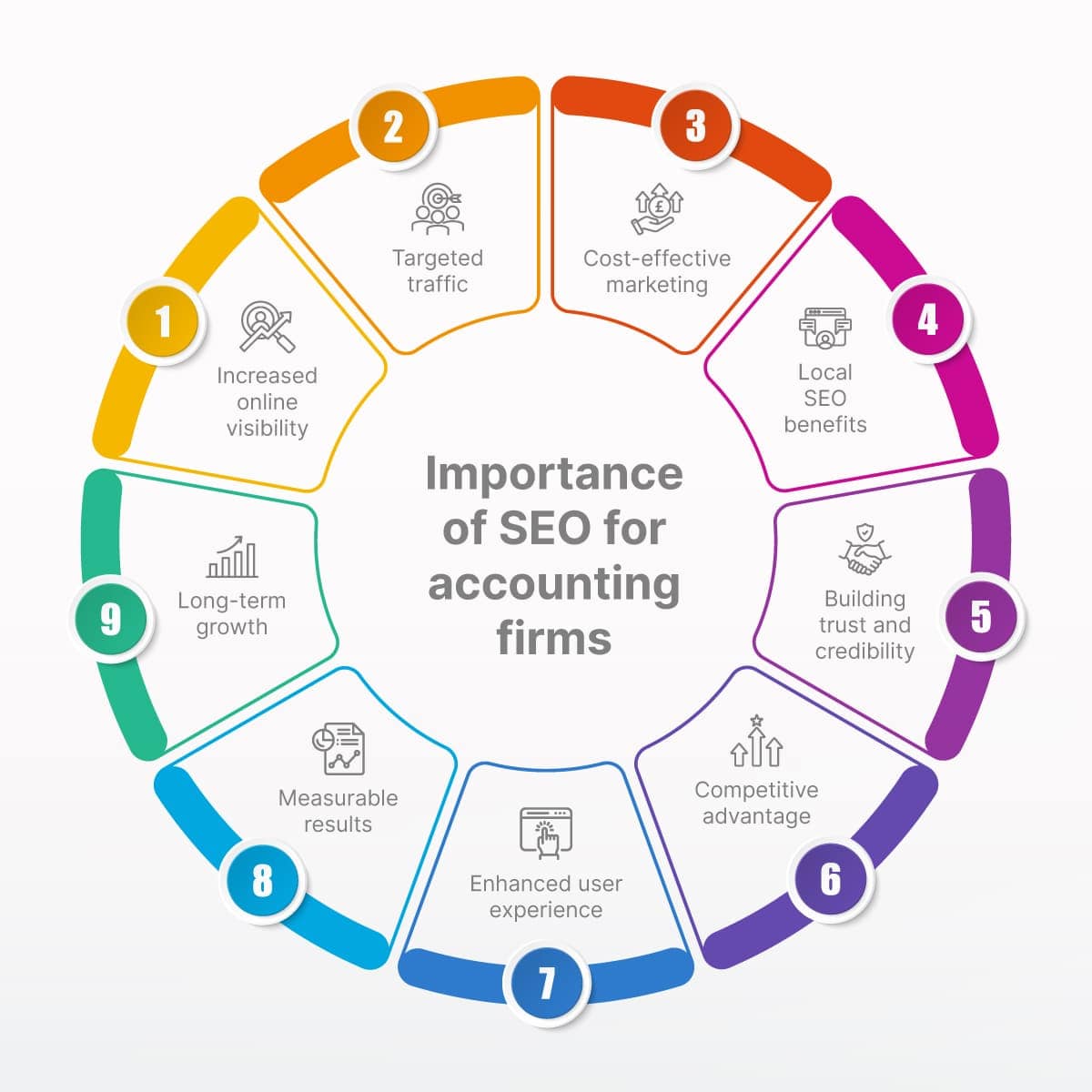 Benefits of SEO for accounting firms: A comprehensive guide - Think Little Big